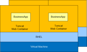 Tomcat Training: Basics, Troubleshooting & Tuning - Web Infra Academy