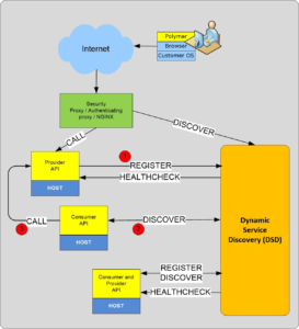Webinar infrastructure and Security for DevOps - Web Infra Academy