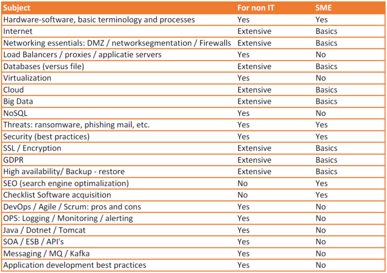 Differences IT essentials - Web Infra Academy