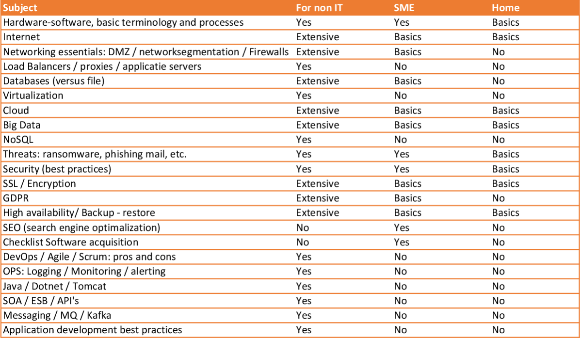 IT essentials Training - Web Infra Academy